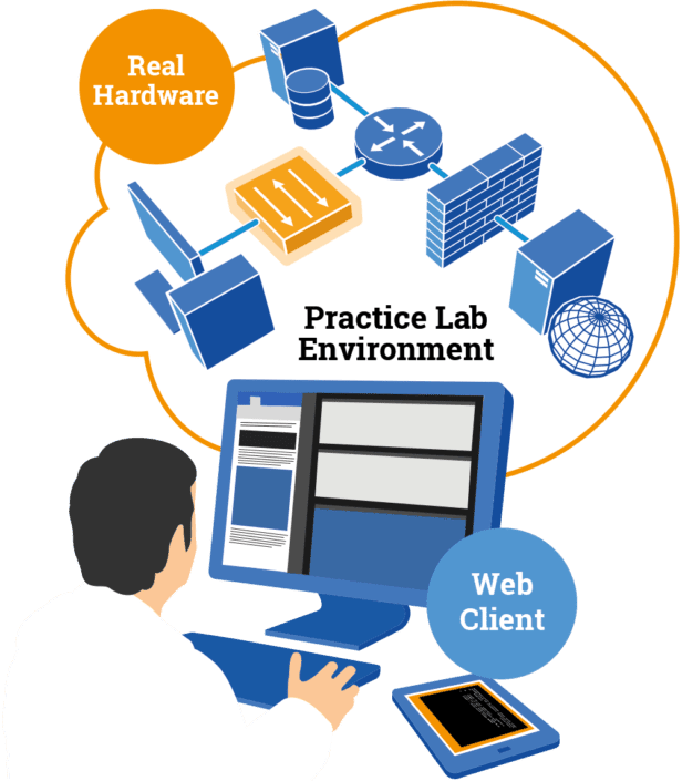 Practice Lab – IT Tutor Pro | Global IT Training Partner